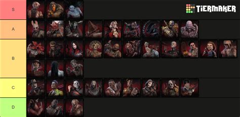 Dead By Daylight All Killers 2025 Tier List Community Rankings