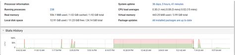 Cpu Use Is Excessive Help Home For Newbies Virtualmin Community