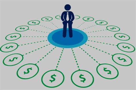 Dave Devito On Linkedin Financialfreedom Multiplestreamsofincome Diversifyyourincome 38