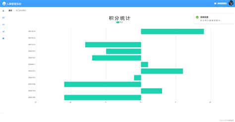 计算机毕业 课程设计基于springboot vue的人事管理系统 基于vue的人力资源管理系统的开题报告 csdn博客