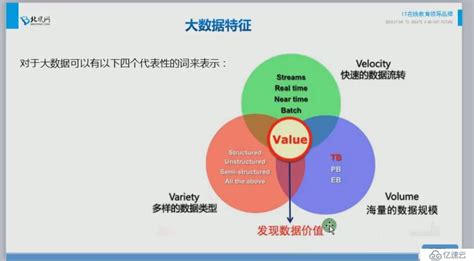 hadoop学习系列 大数据典型特性与分布式开发难点 大数据 亿速云