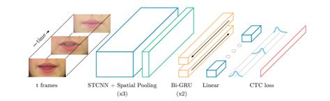 Demystifying Decision Trees Building A Tree Classifier And Regressor