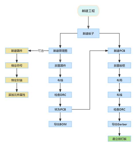 【stm32开发板】原理图设计（电源部分）附：设计pcb流程 技术栈