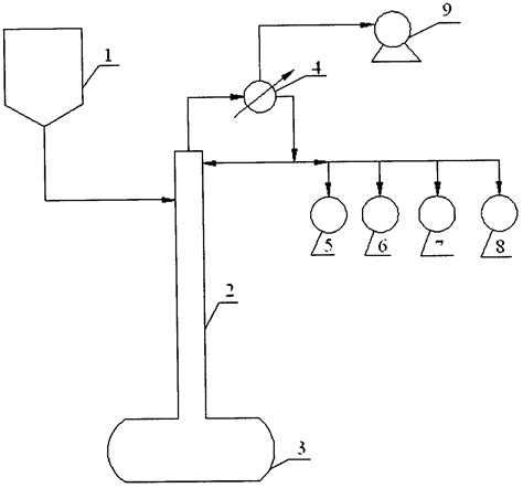Batch Extractive Distillation Separation Method Of Methylal Methanol