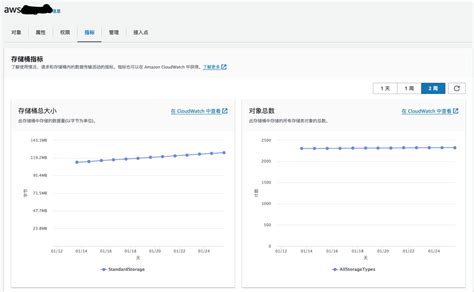 Amazon S3 跨区域复制场景与实现 亚马逊aws官方博客