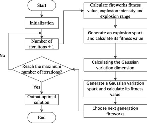 Scheduling Algorithms