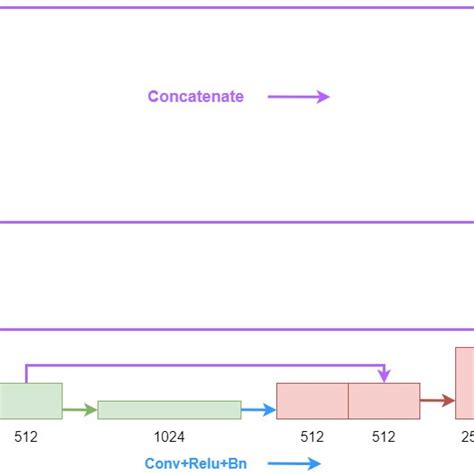 The U Net Segmentation Model Structure Download Scientific Diagram