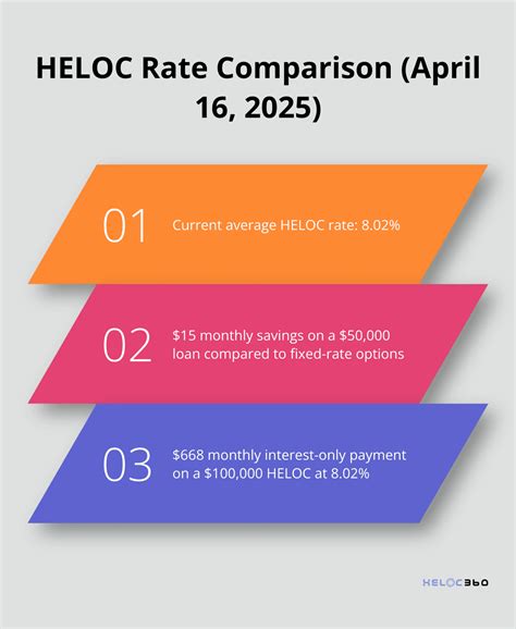 Understanding Heloc Interest Fluctuations Heloc360