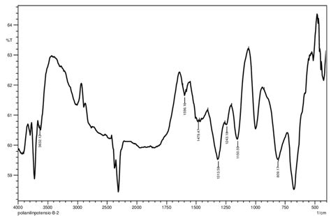 Infrared Spectrum For Polyaniline Download Scientific Diagram