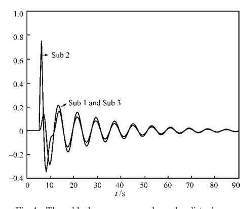 Figure 1 From Synthesis For Spatially Interconnected Systems With Distributed Output Feedback