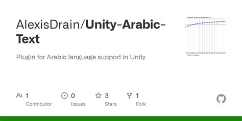 github alexisdrain unity arabic text plugin for arabic language