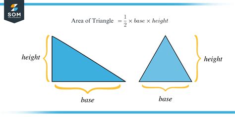 Area Of A Shaded Triangle A Complete Guide The Story Of Mathematics A History Of
