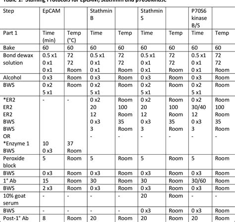 Table 1 From Enumeration And Molecular Characterisation Of Circulating Tumour Cells In