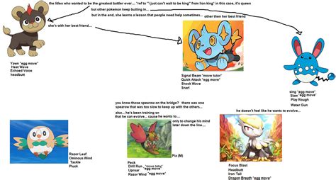 Final Pmd Timeline The Litleo Alola Ver Timeline By Akarifan25 On