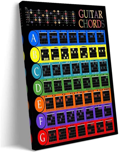 Guitar Chords Print Out