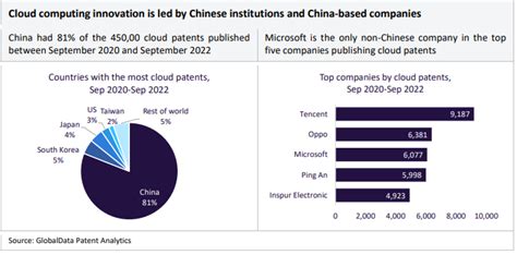 Us Plans Potential Cloud Computing Curbs For China