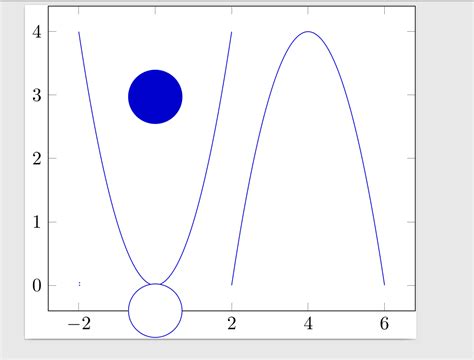 Tikz Pgf Drawing Circles Inside An Axis Environment Tex Latex
