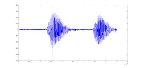 gt s blog silence removal and end point detection matlab code
