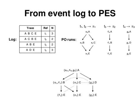 Complete And Interpretable Conformance Checking Of Business Processes