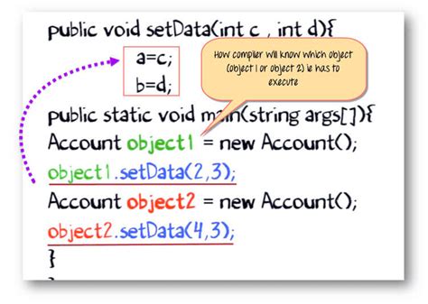 Esta Palabra Clave En Java