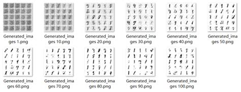 Github Neuljh Gan Mnist Gan Mnist