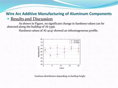 Wire Arc Additive Manufacturing Pptx