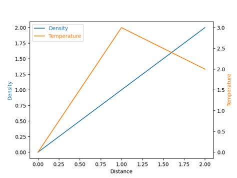 Parasite Simple — Matplotlib 3108 Documentation