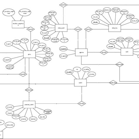 Entity Relationship Diagram Download Scientific Diagram