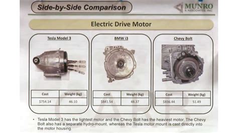 Munro Talks Tesla Model 3 Motor Magic And Profit Potential