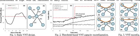 Figure 1 From Virtual Network Topology Adaptability Based On Data