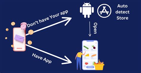 cách tạo deeplink platform specific redirect link và deferred deeplink