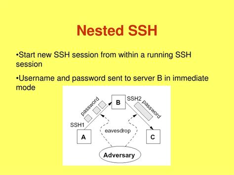 Ppt Ssh Keystroke Timing Attacks Powerpoint Presentation Free Download Id3023923