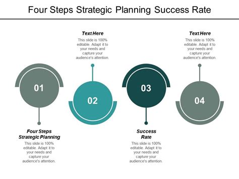 Four Steps Strategic Planning Success Rate Visualization Strategy Cpb