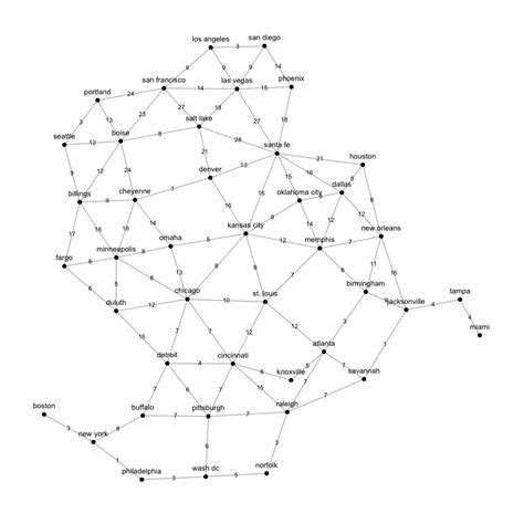 Best Free Network Diagram Drawing Software Jnrdress