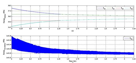 Double Tiered Switched Capacitor Balancing A Cells Energy