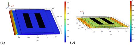 Surface Acoustic Wave Saw Sensors For Hip Implant A Numerical And Computational Feasibility