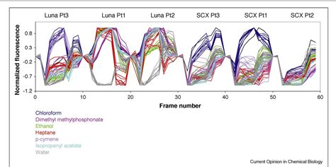 Figure 1 From Bead Based Optical Fiber Arrays For Artificial Olfaction Semantic Scholar