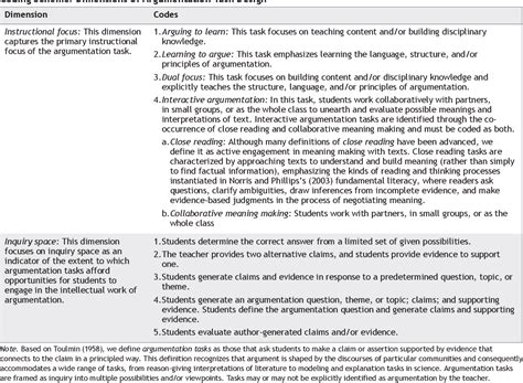 Table 2 From Argumentation Tasks In Secondary English Language Arts History And Science