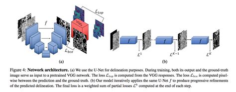 Beyond The Pixel Wise Loss For Topology Aware Delineation
