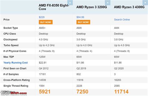 The Desktop Computer Configuration Thread Page 232 Team BHP