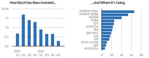 Kca 미디어 이슈 And 트렌드 12월호