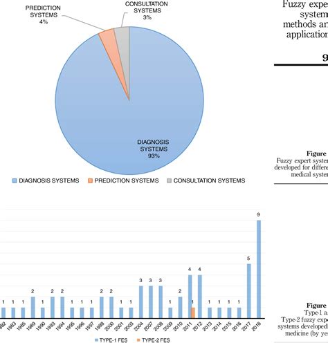 figure 9 from a practical review and taxonomy of fuzzy expert systems