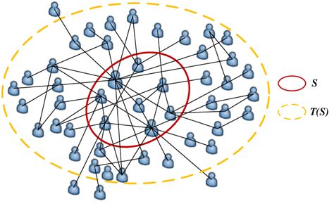 An Example Of Influence Maximization In The Micro Blog Marketing