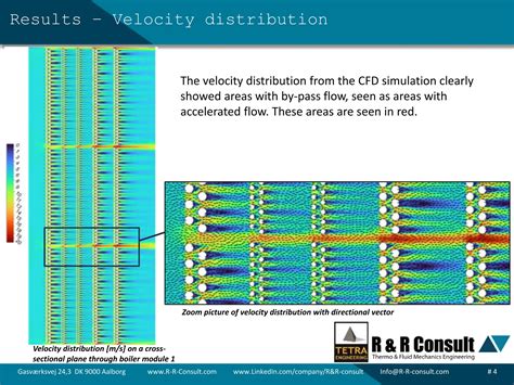 Cfd Simulation Of By Pass Flow In A Hrsg Module By Randr Consult Pptx