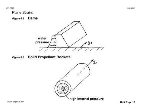 Plane Stress And Plane Strain Pdf