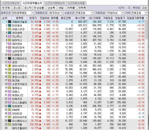 시간외 특이종목 네이버 블로그