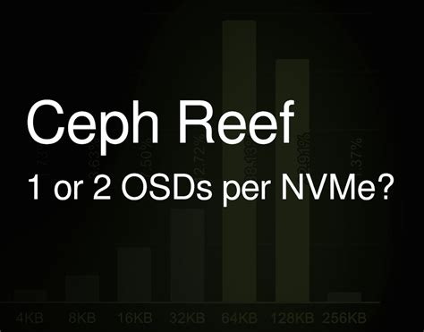 Ceph Io Ceph Reef Or OSDs Per NVMe