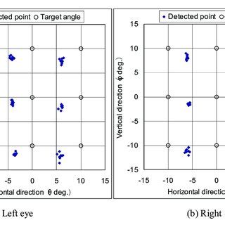 PDF A Hough Based Eye Direction Detection Algorithm Without On Site Calibration