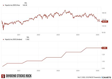 Earnings Multiple Approach Archives Dividend Monk