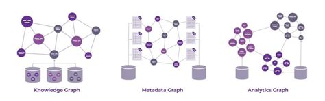 Knowledgeintelligence Ai Knowledgegraph Datamanagement Graphdata Lulit Tesfaye 18 Comments